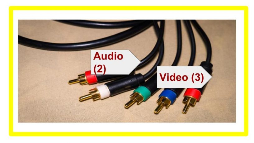 Quickly Understand What's a Component Video? A Simple Explanation for ...