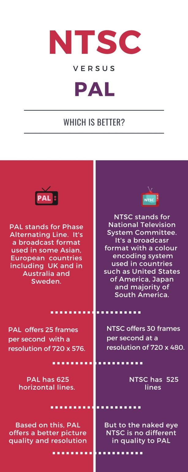 PAL VS NTSC - Which is Better? - Free Video Workshop - Beginner's Guide ...